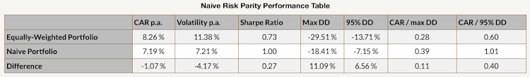 Case Study – Risk Parity - QuantPedia