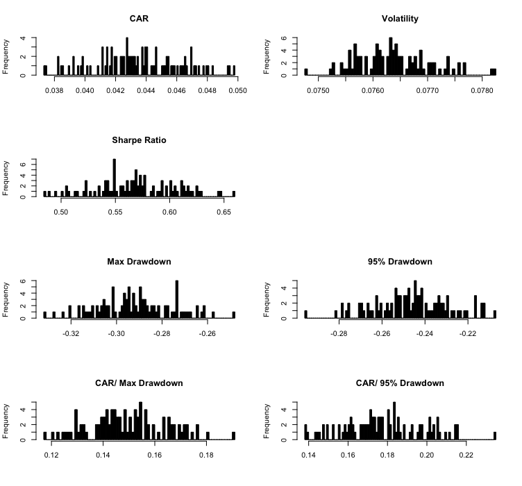 Introduction and Examples of Monte Carlo Strategy Simulation - QuantPedia