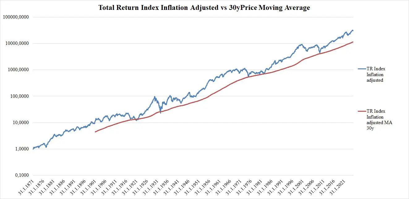 Absolute Valuation Models for the Stock Market: Are Indexes Fairly ...