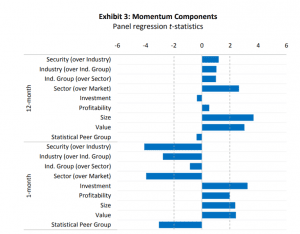 An Important Analysis of Stock Momentum and Reversal Factors - QuantPedia