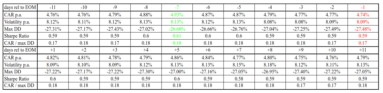An Analysis of Rebalancing Performance Dispersion - QuantPedia