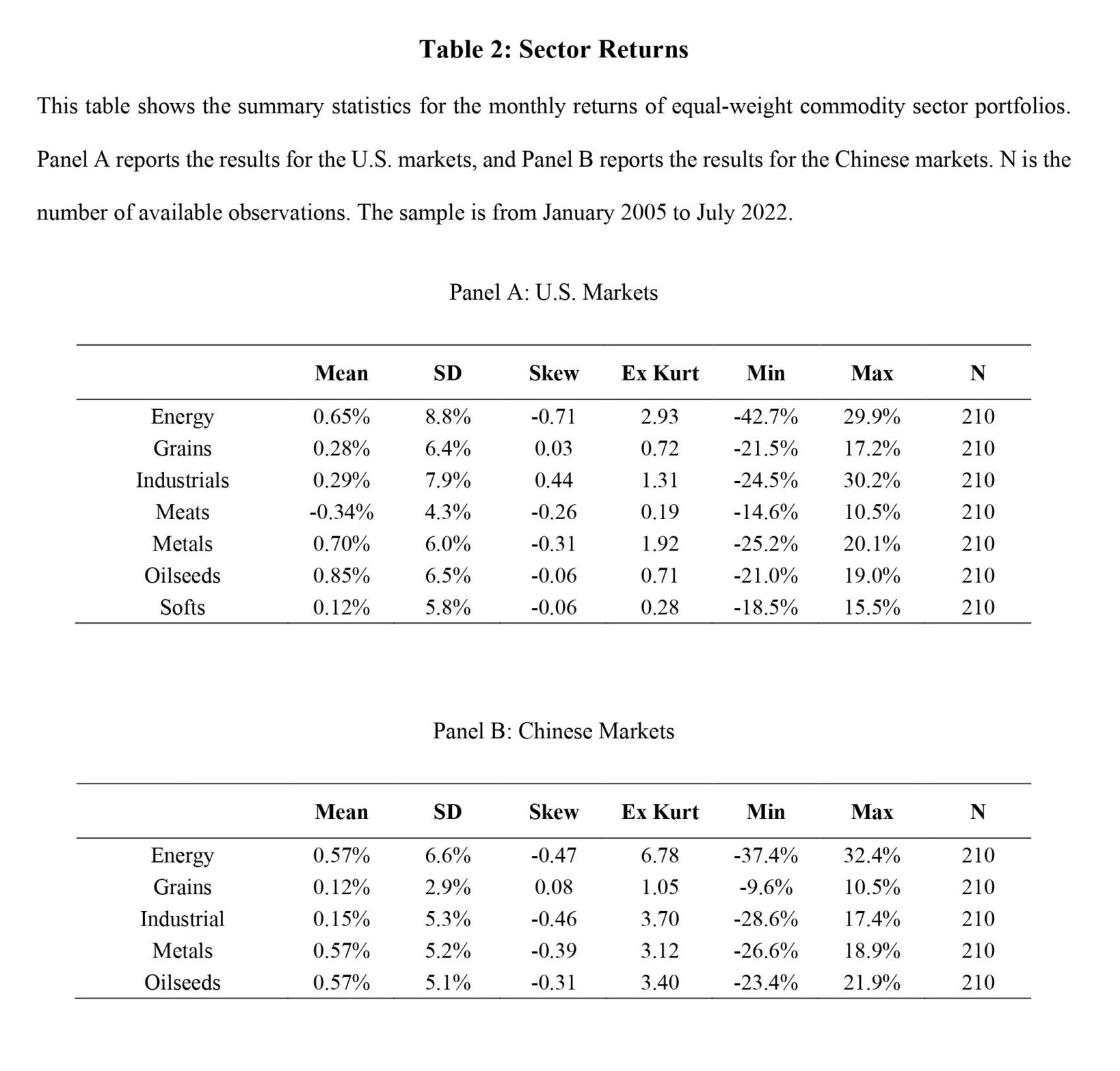 Comparison of Commodity Momentum Strategy in the U.S. and Chinese ...