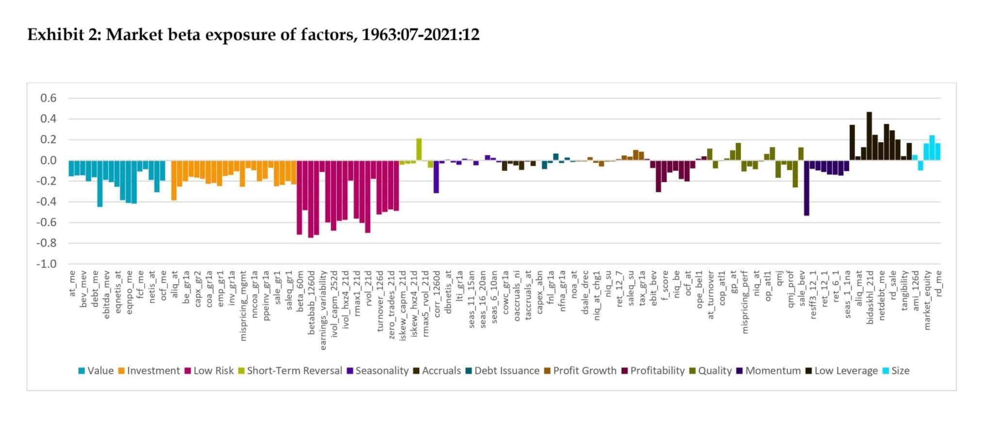 Beta-Adjusting Factor Returns - QuantPedia