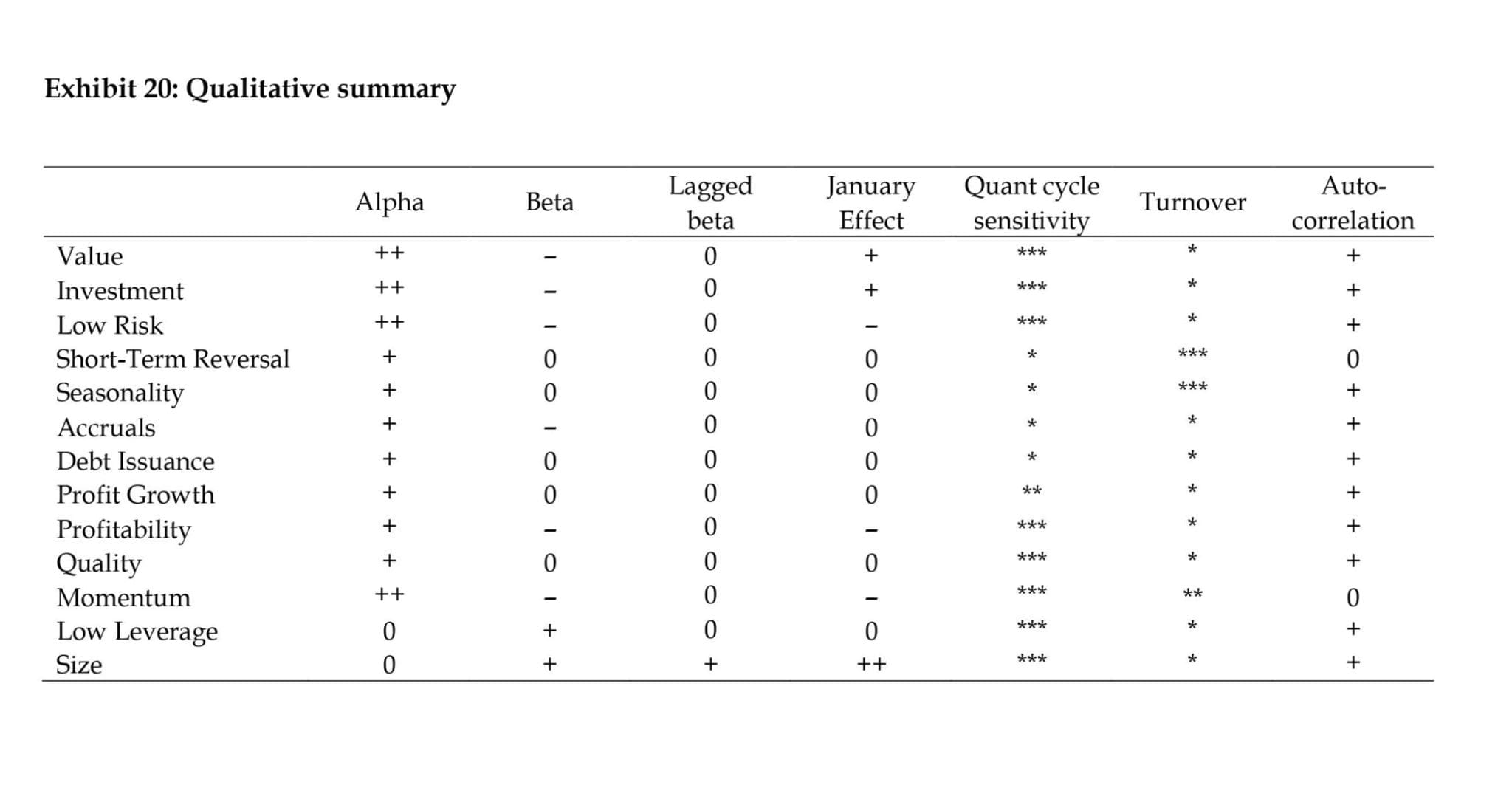 Beta-Adjusting Factor Returns - QuantPedia