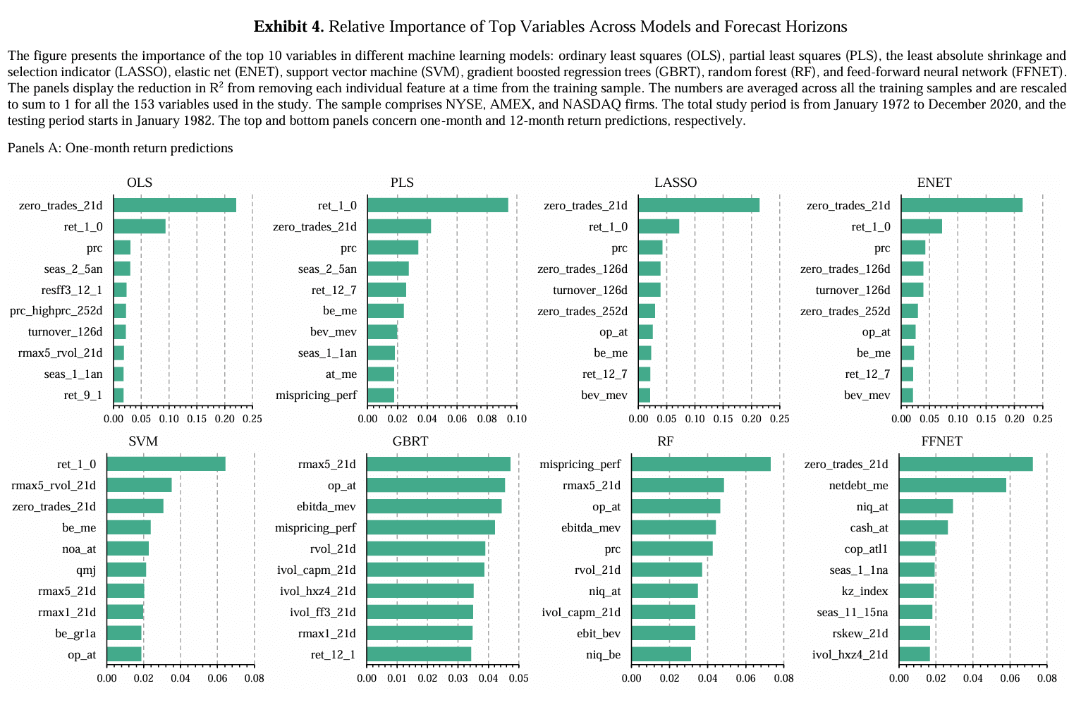 Decreasing Returns of Machine Learning Strategies - QuantPedia