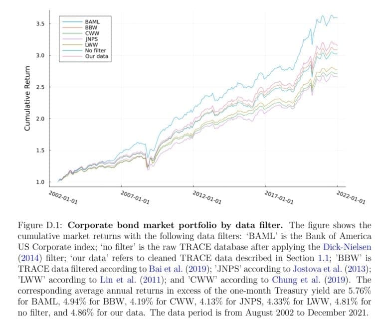 Corporate Bond Factors: Replication Failures and a New Framework ...