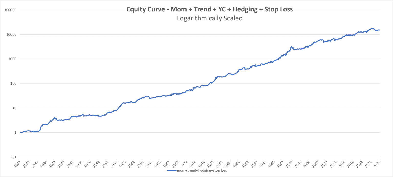 Pragmatic Asset Allocation Model for Semi-Active Investors - QuantPedia