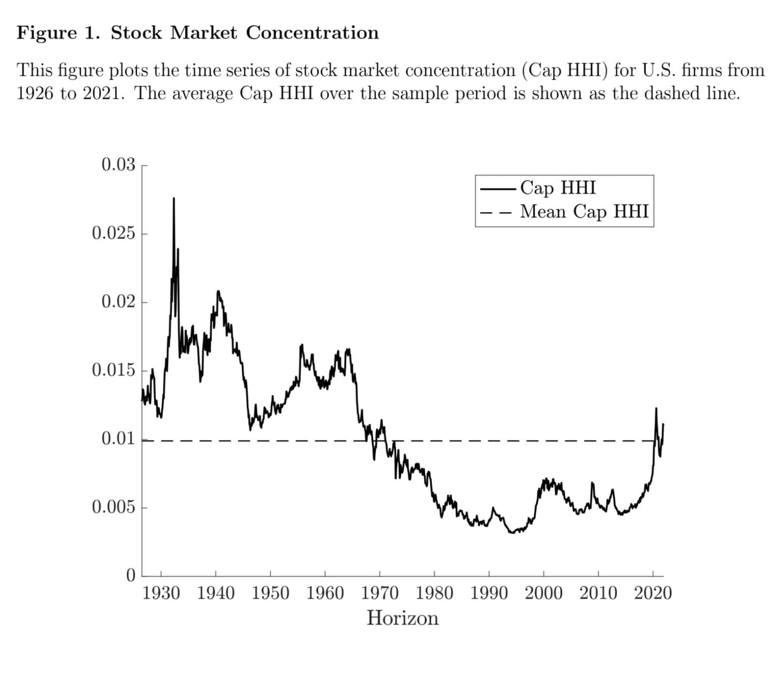 The Distribution of Stock Market Concentration in the U.S. Over the ...