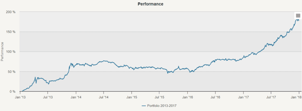 How Much Bitcoin Should We Allocate To the Portfolio? - QuantPedia