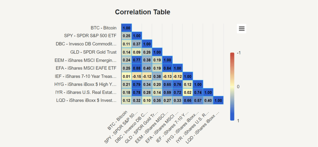 How Much Bitcoin Should We Allocate To the Portfolio? - QuantPedia