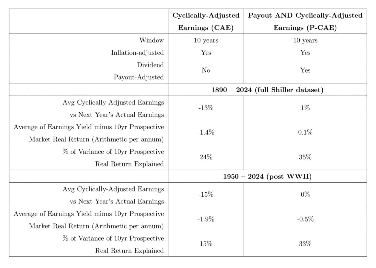 Payout-Adjusted CAPE - QuantPedia