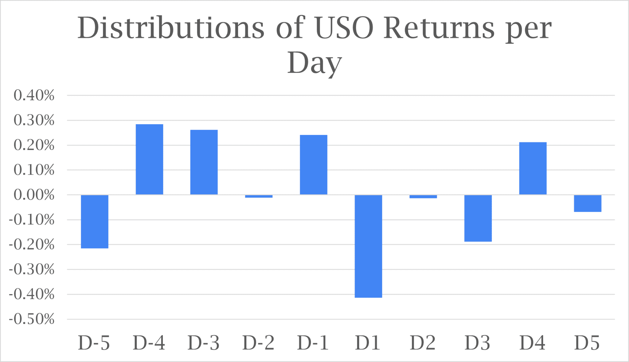 Pre-Holiday Effect in Commodities - QuantPedia