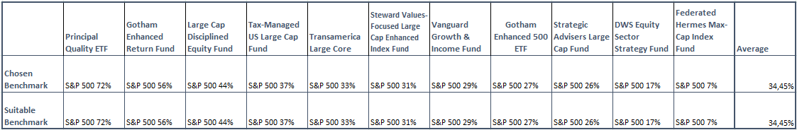 Can We Use Active Share Measure as a Predictor? - QuantPedia