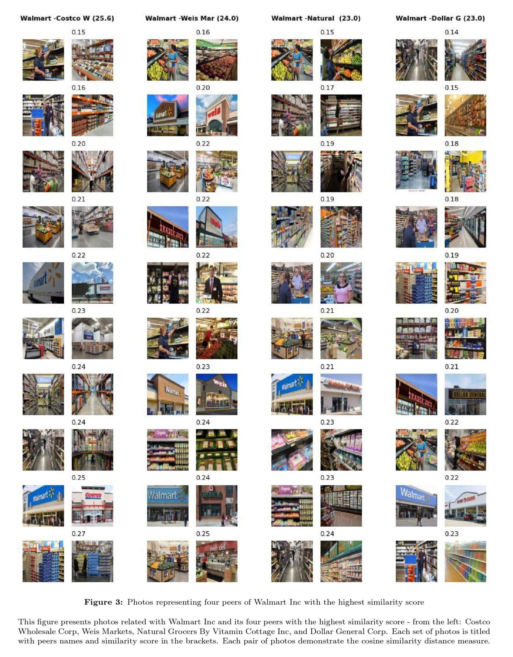 Does the Image-Based Industry Classification Outperform? - QuantPedia