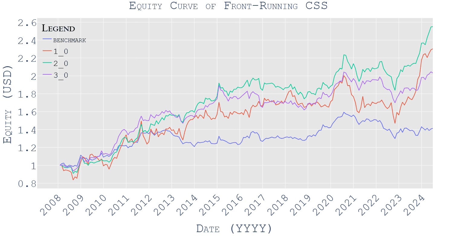 Seasonality Patterns in the Crisis Hedge Portfolios - QuantPedia