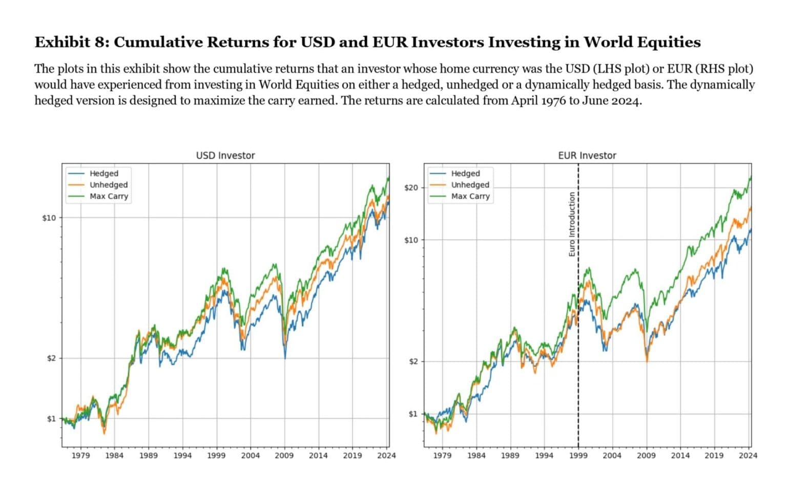 The Best Strategies for FX Hedging - QuantPedia
