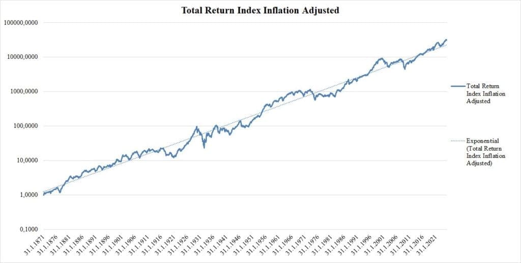 Absolute Valuation Models for the Stock Market: Are Indexes Fairly ...