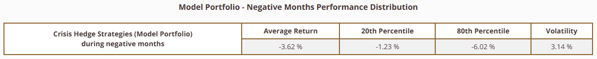 Finding and Integrating Crisis Hedge Strategies: Improving Equity ...