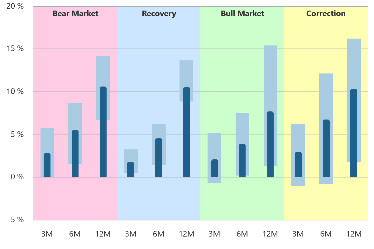 Pragmatic Asset Allocation Across Market Cycles - QuantPedia